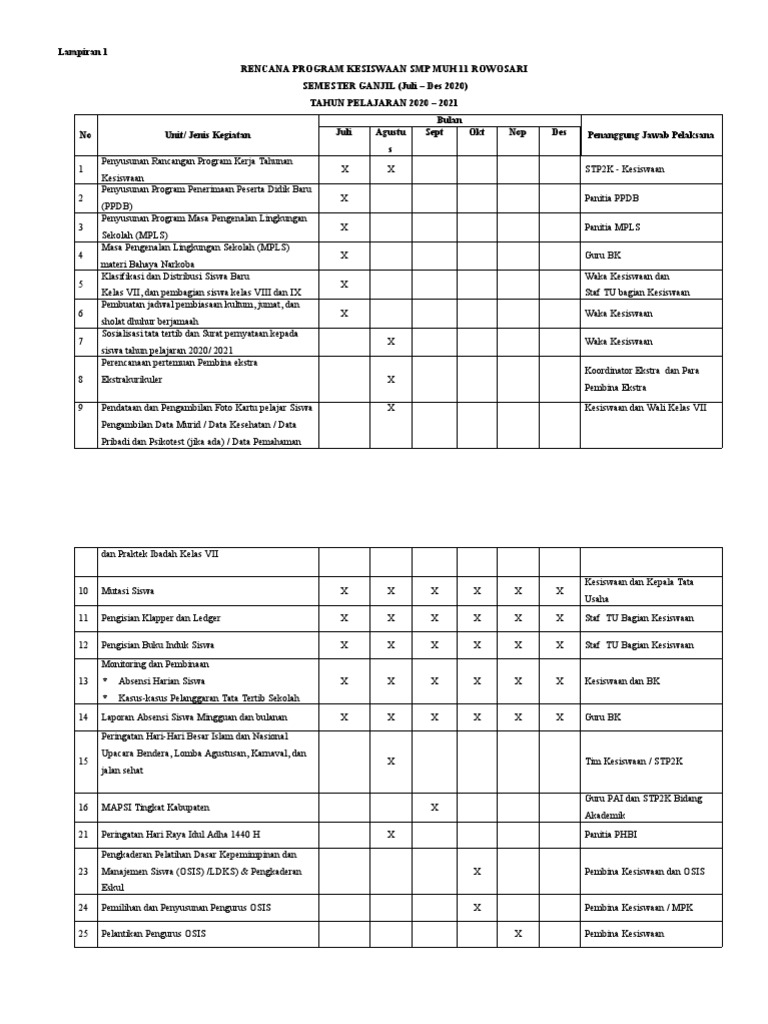 Lampiran Program Kesiswaan | PDF