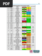 DIN 47100 Wire Color Code | PDF