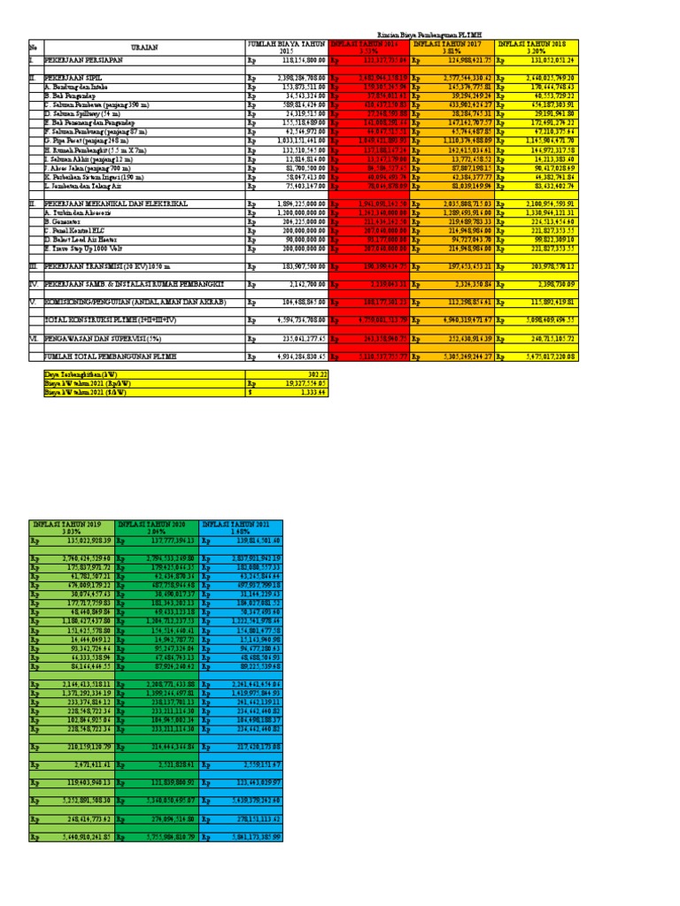 Data Rab PLTMH Cileat | PDF | Indonesian Rupiah | Nature