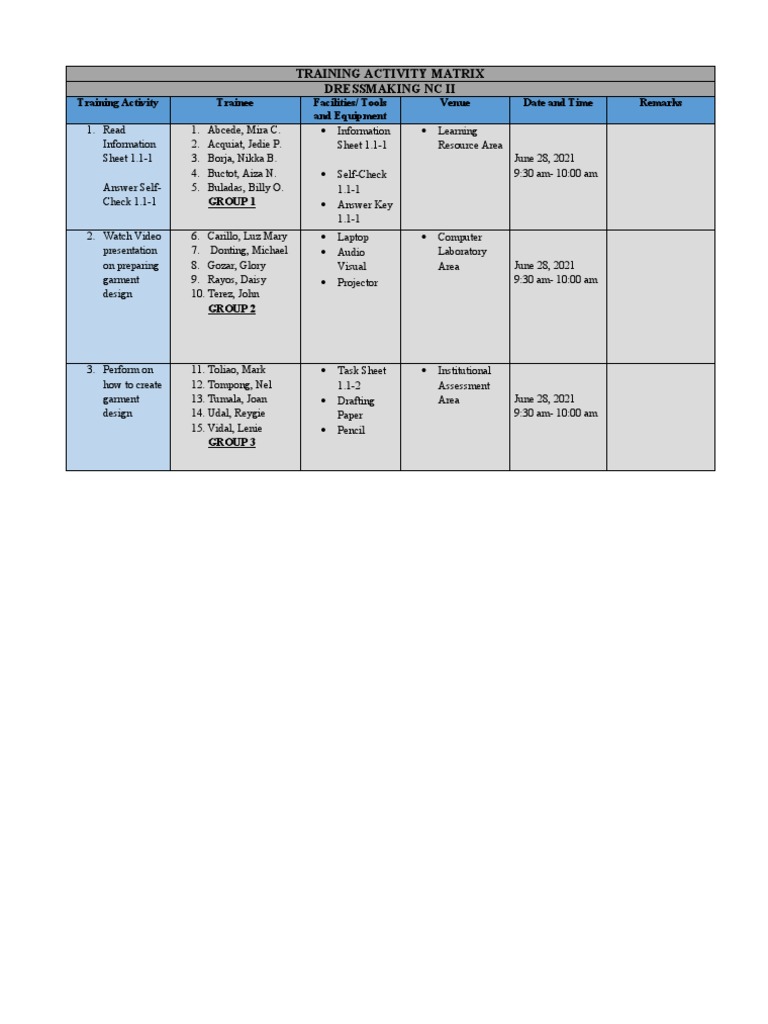 Dressmaking NC II Training Matrix | PDF