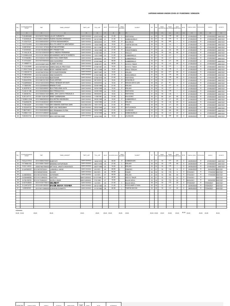 Data Sasaran Vaksin Team 1 TGL 21 | PDF
