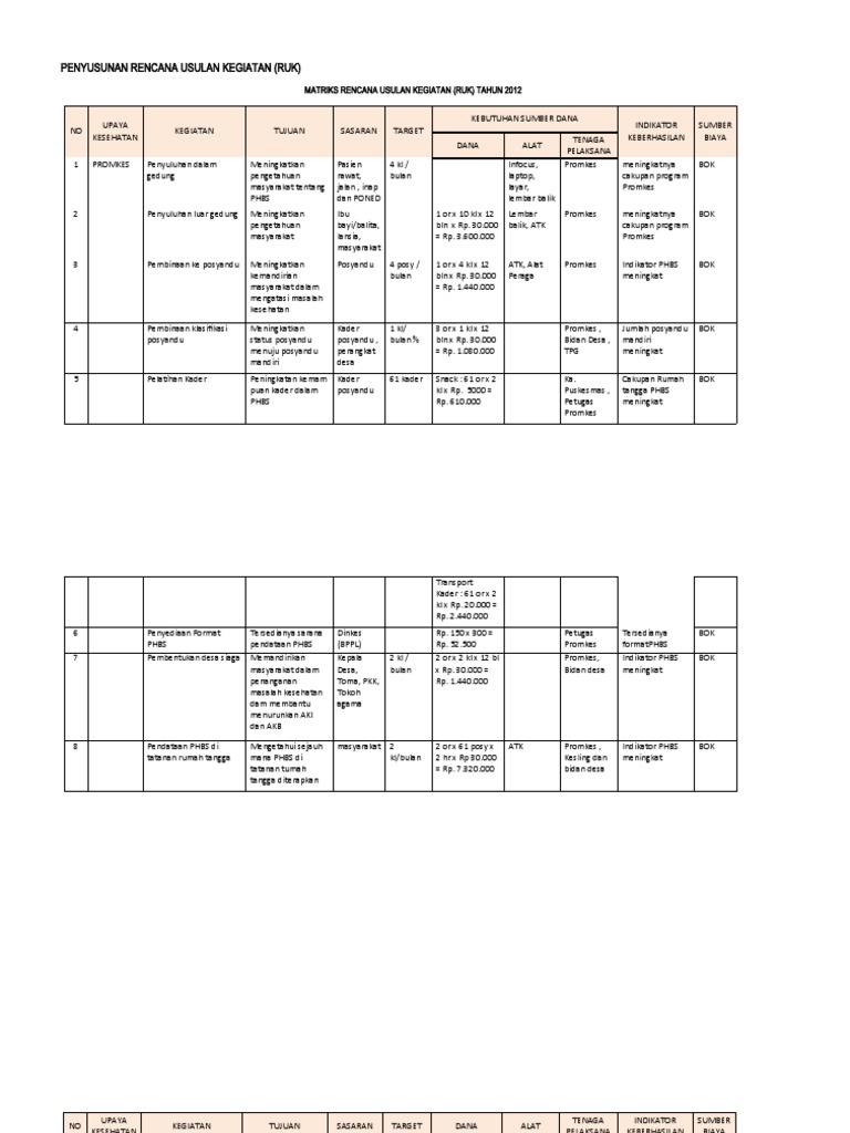 Rencana Usulan Kegiatan (RUK) | PDF