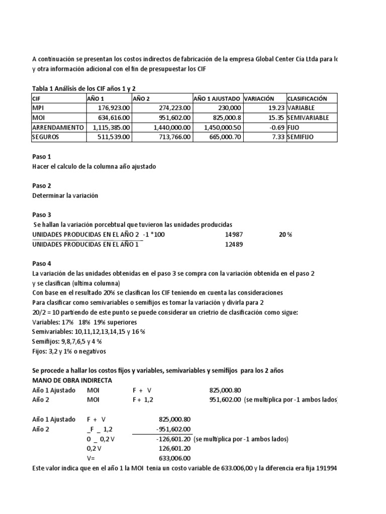 Ejercicios de Cif | PDF | Economias | Business