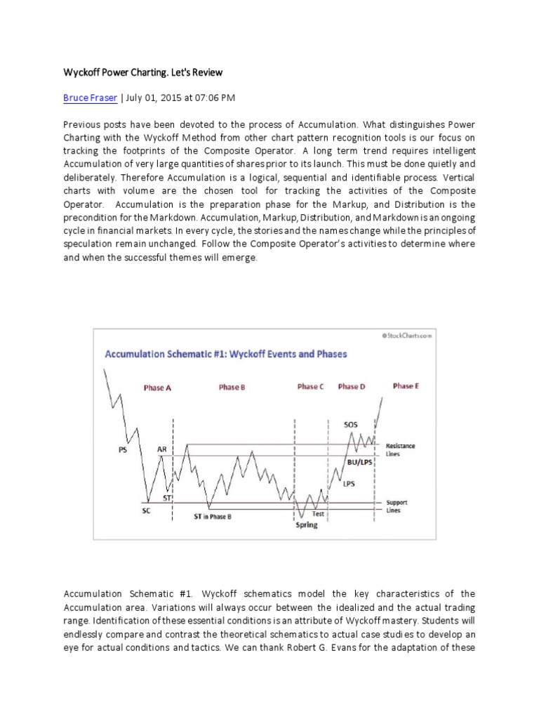 Wyckoff Method: Accumulation Phases | PDF | Short (Finance) | Technical ...