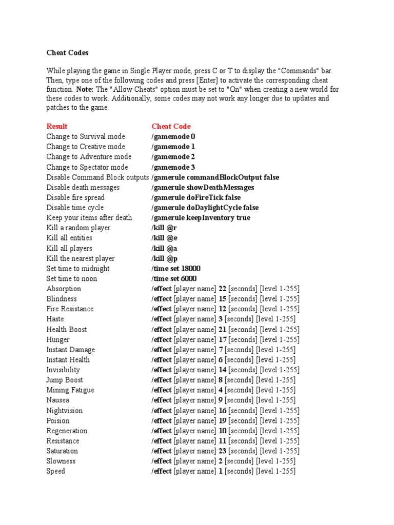 Minecraft For Pc Cheat Sheet