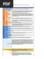 Ascope/Pmesii: Political Military Economic Social Information ...
