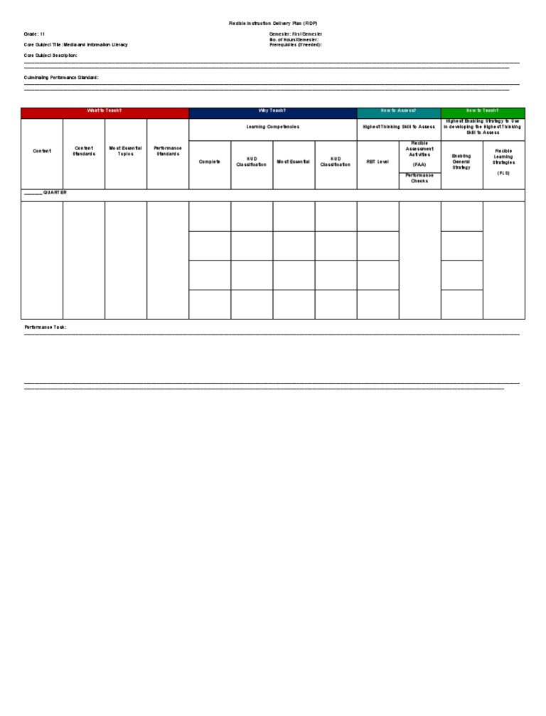 FIDP Template (Blank) | PDF | Neuropsychological Assessment | Behavior ...