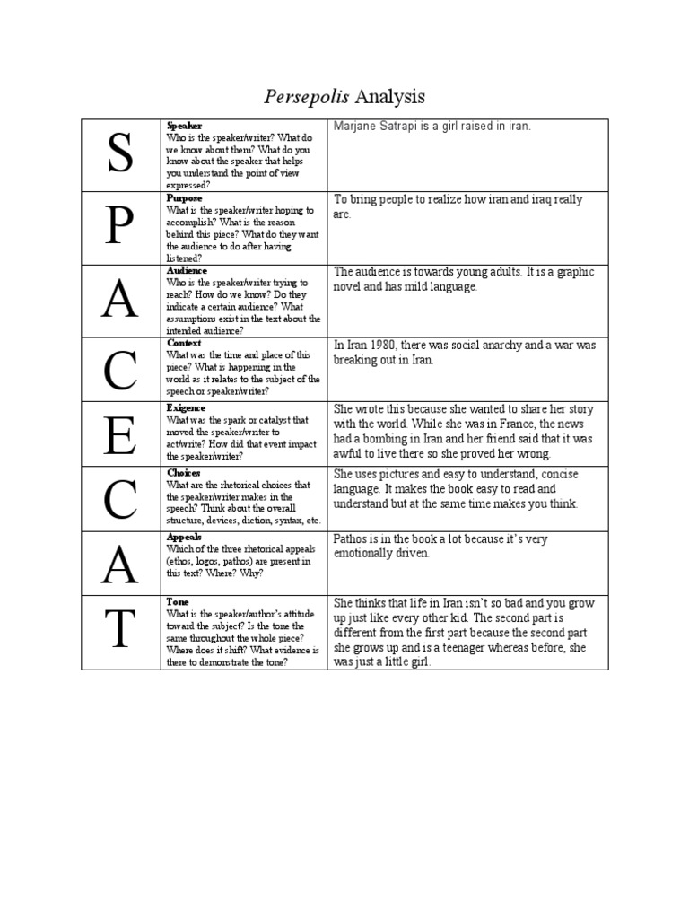 Honors Persepolis Assignment 2-8a7b0d-19d907 | PDF | Human ...