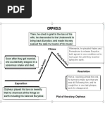 Daedalus and Icarus - Plot, Elements of Story, and Theme | PDF | Narration