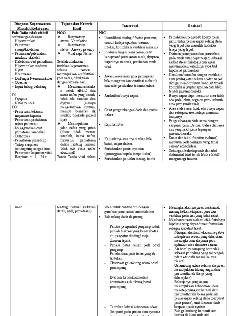Diagnosa Keperawatan Hemothoraks | PDF