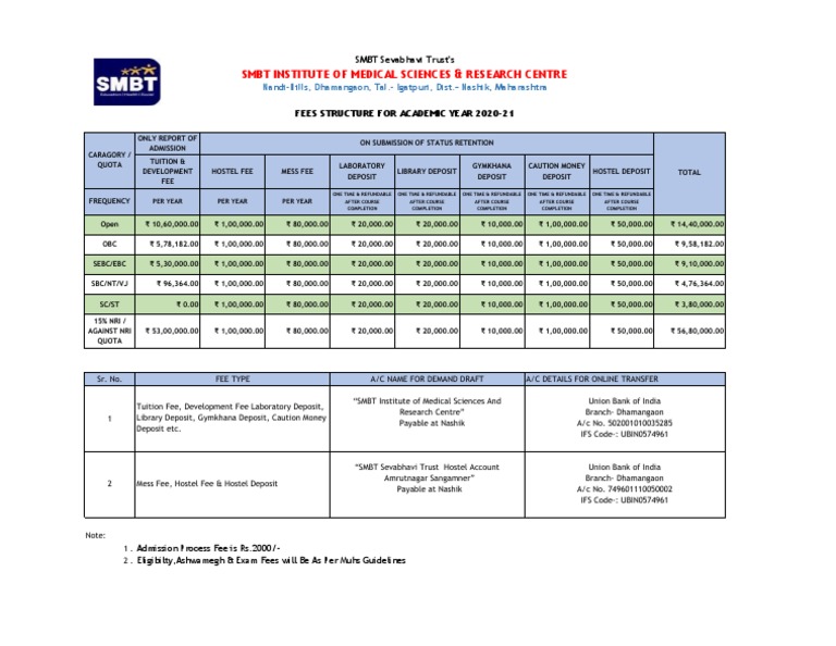 MBBS Fee Structure 2020-21 - Compressed | PDF | Business | Wellness