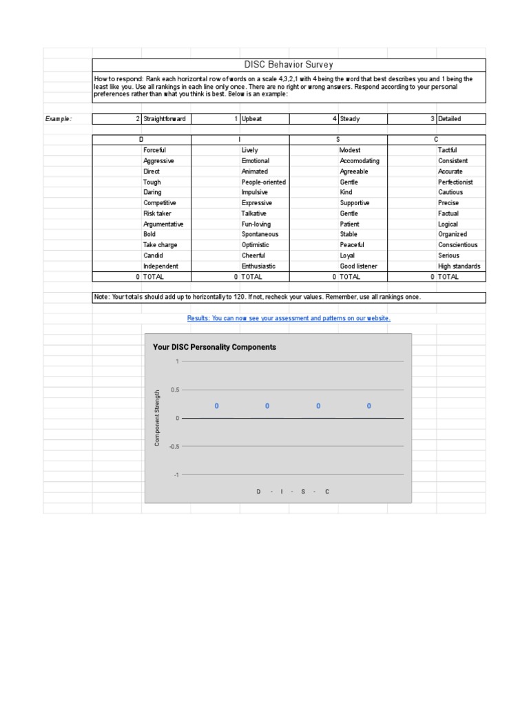 DISC Behavior Survey | PDF | Psychology | Human Nature