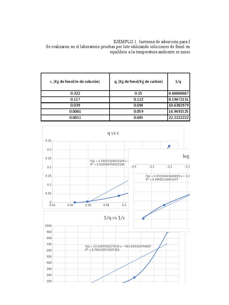 Ejemplo de Isoterma | PDF | Sustancias químicas | Química Física