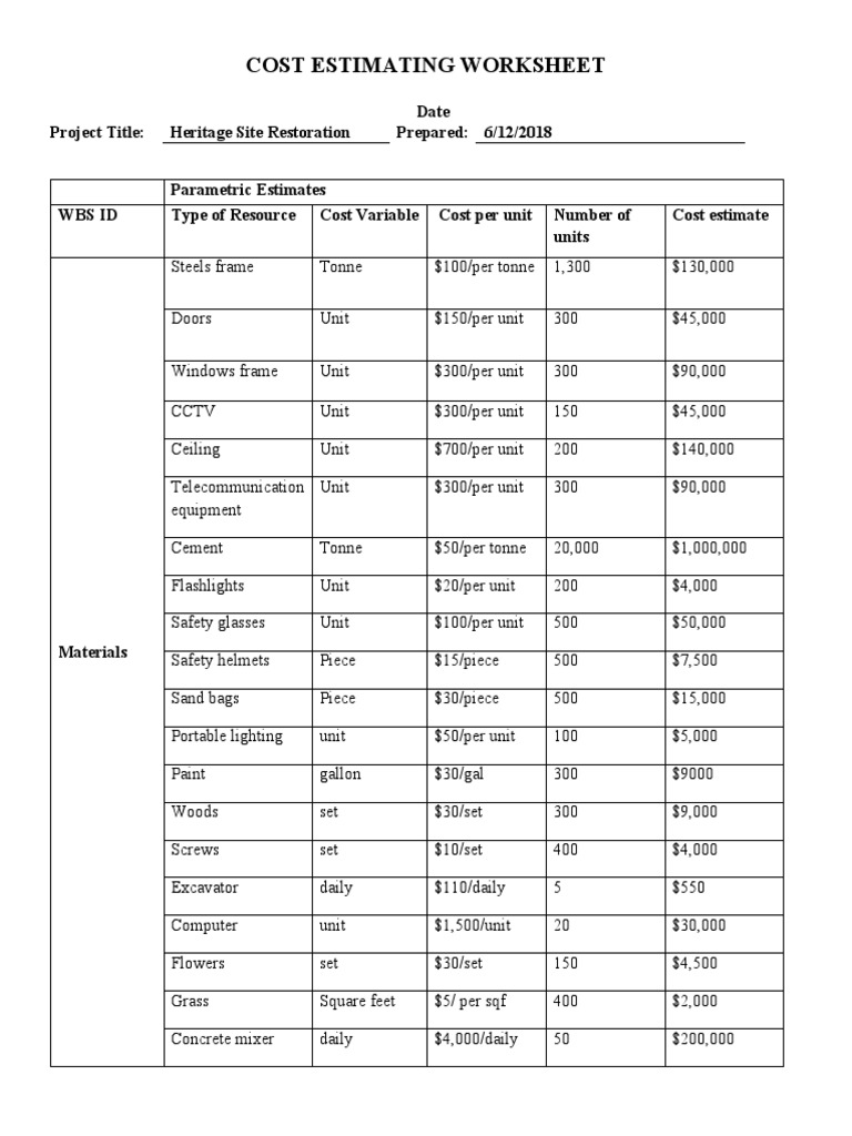 Cost Estimating Worksheet The Restoration | PDF | Civil Engineering ...
