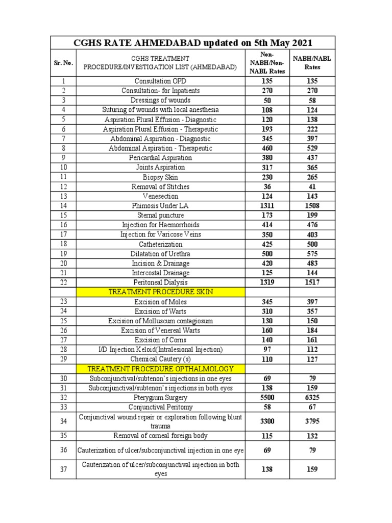 CGHS Treatment Rates Ahmedabad List | PDF | Congenital Heart Defect ...