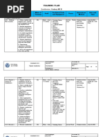 Competency - Based Learning Material: Plan Training Sessions | PDF | Instructional Design | Learning