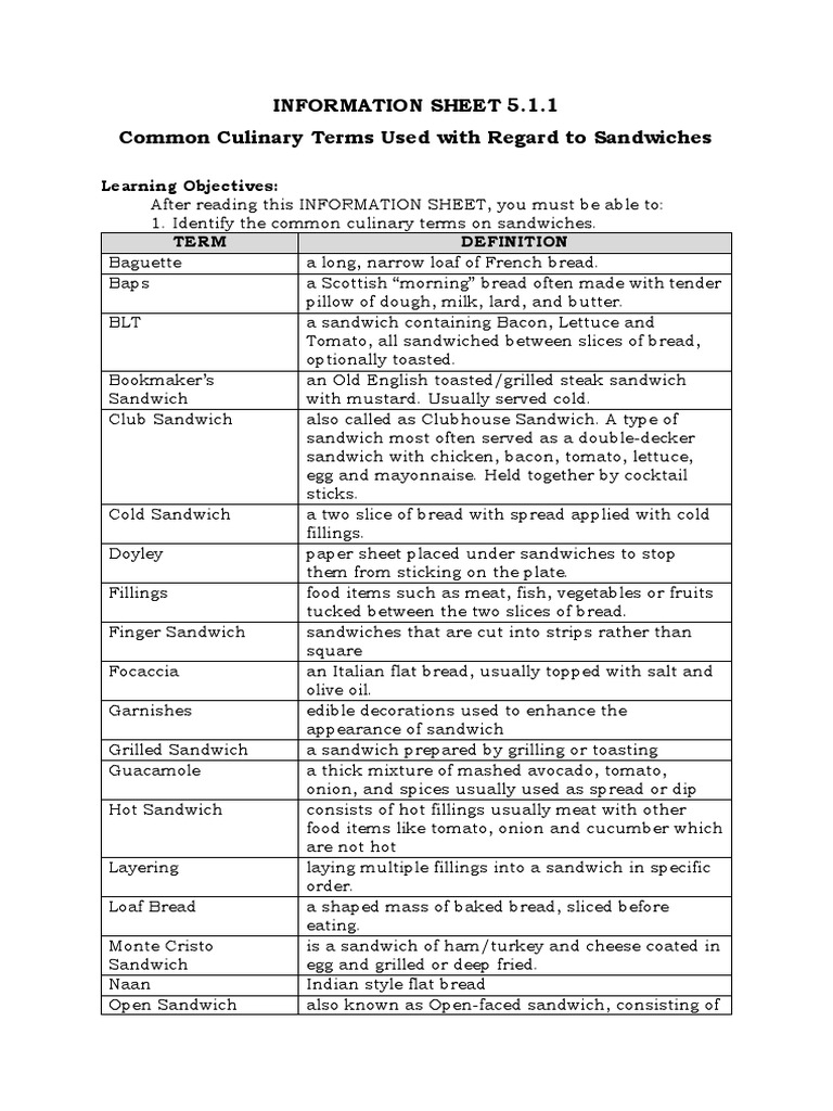 Sandwich Culinary Terms Guide | PDF | Sandwich | Breads
