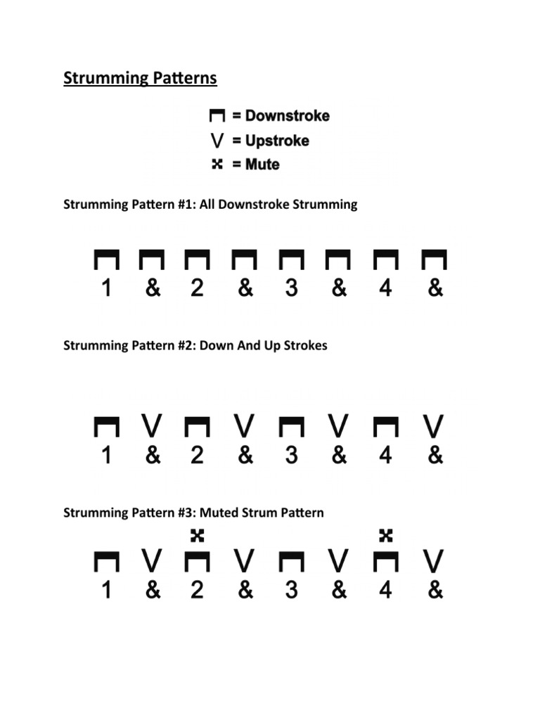 Strumming Patterns: Strumming Pattern #1: All Downstroke Strumming | PDF