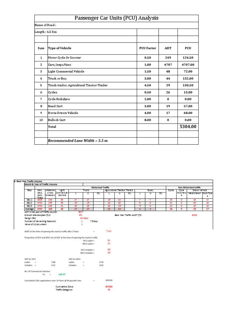 Passenger Car Units (PCU) Analysis: Name of Road: Length: 6.5 KM | PDF ...