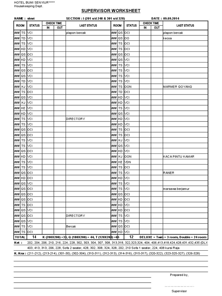 Supervisor Worksheet | PDF | Shower | Home