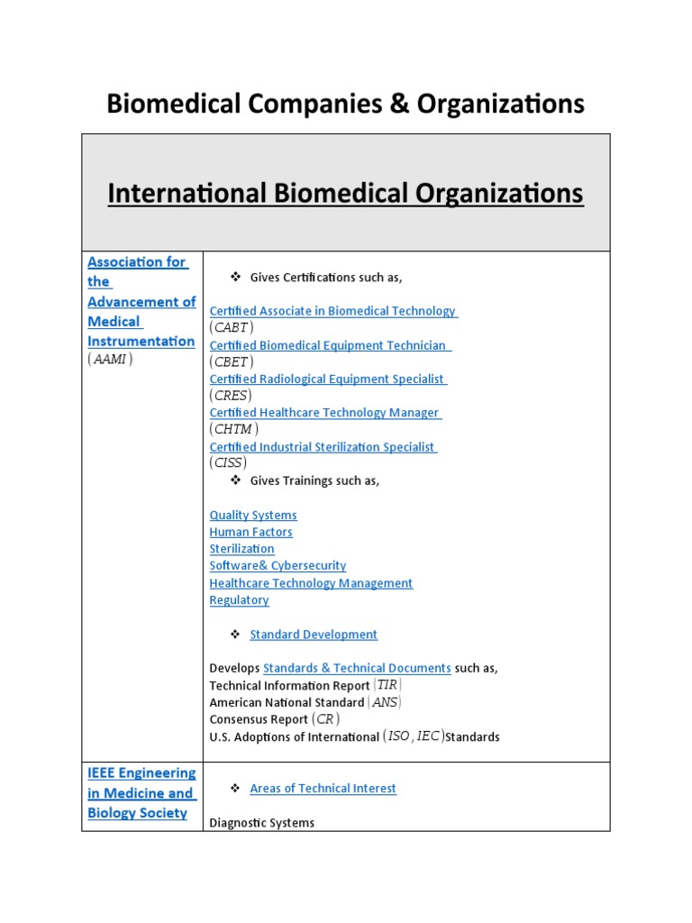 Biomedical Companies & Organizations International Biomedical ...