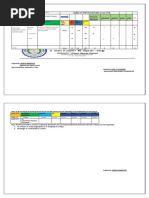Deped Standard Table of Specification Format | PDF | Education Theory ...