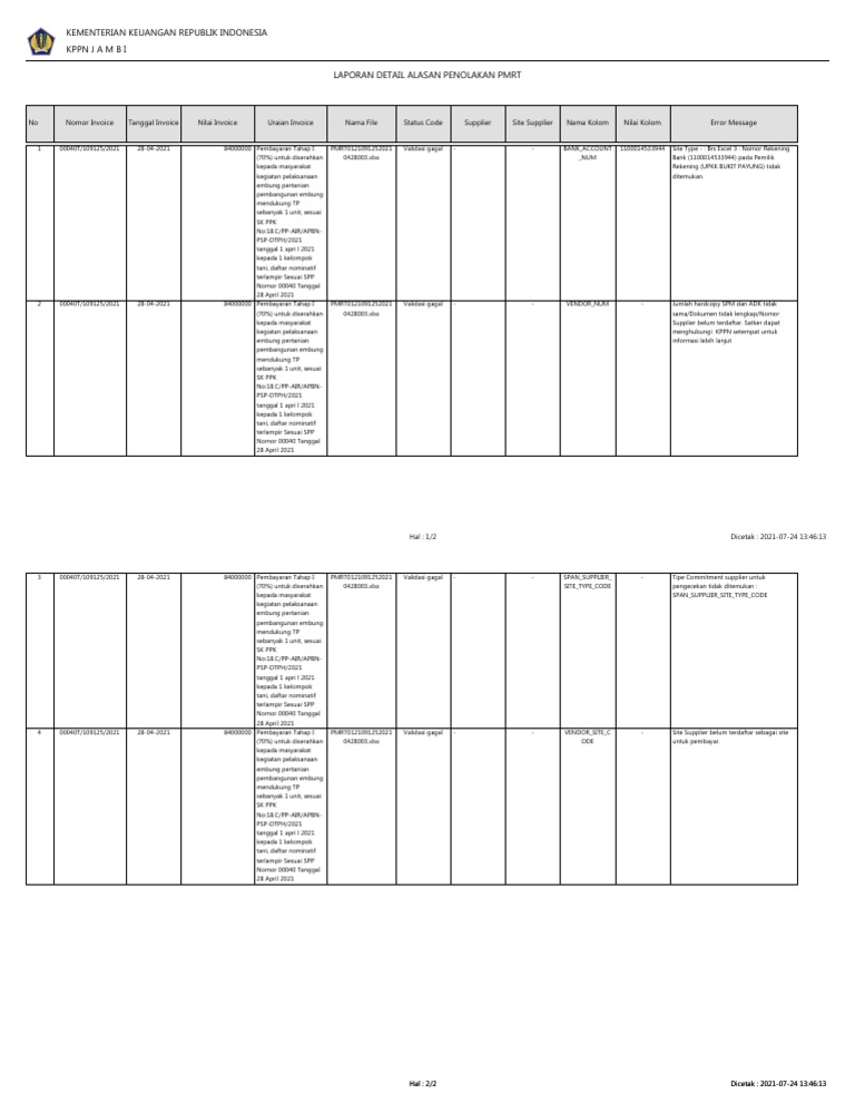 Laporan Detail Alasan Penolakan PMRT 2 | PDF