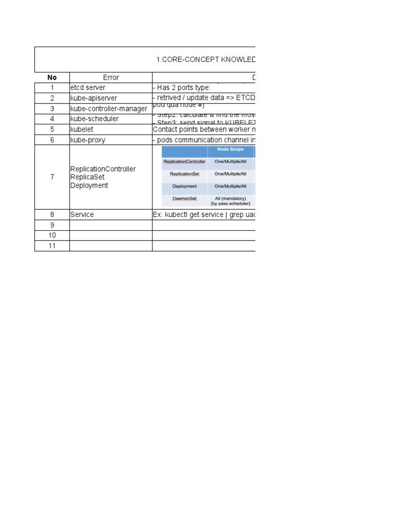 Only Componet Interact With ETCD | PDF | Domain Name System | Network ...