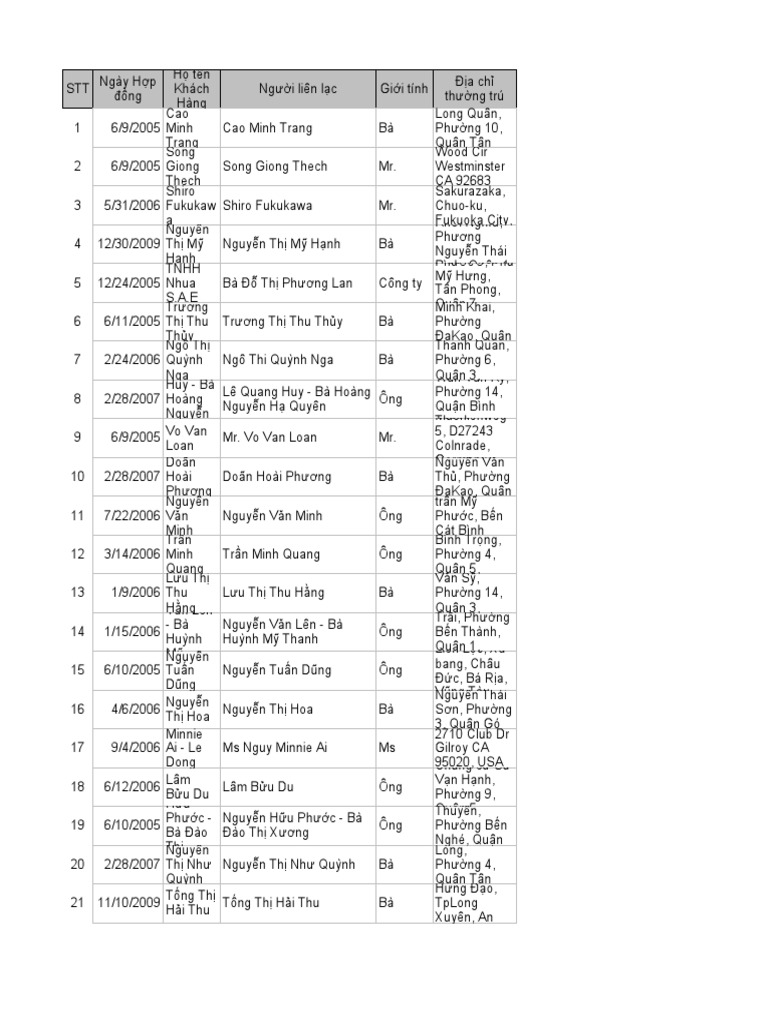 1200 DSKH Saigon Pearl | PDF