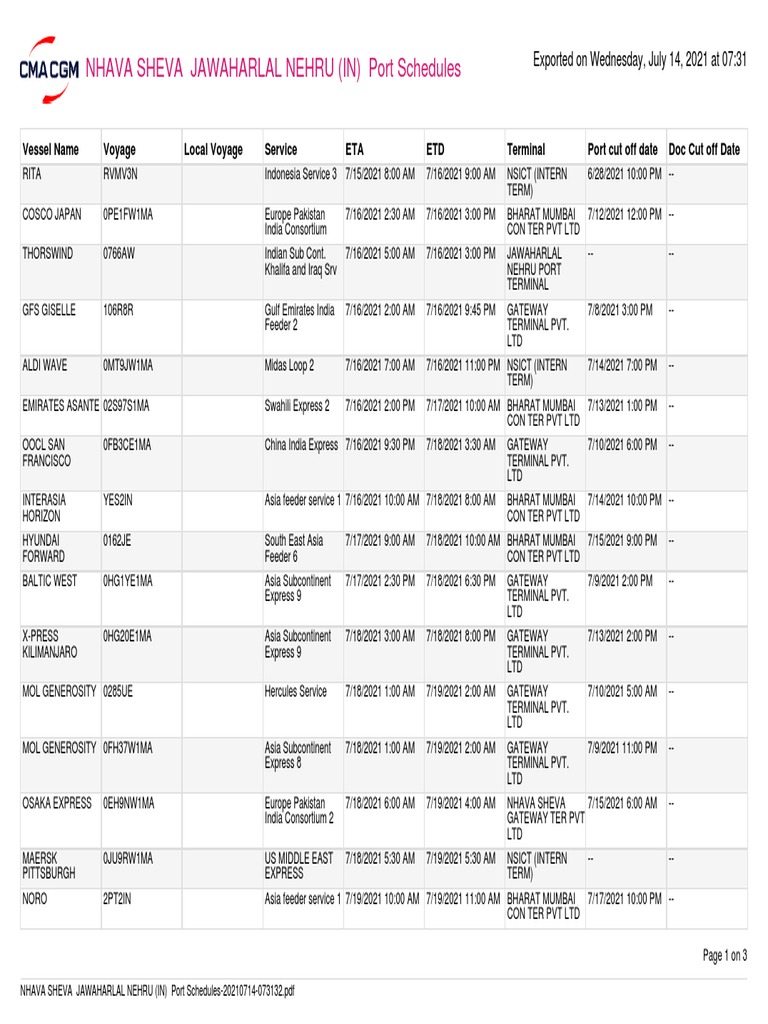 NHAVA SHEVA JAWAHARLAL NEHRU (IN) Port Schedules-20210714-073132 | PDF ...