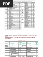 Times DAVP Rate Card As On 10th Feb'24 | PDF | Mumbai | Newspapers
