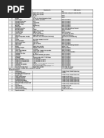 Check List of NABL Documents 2024 | PDF | Calibration | Specification ...