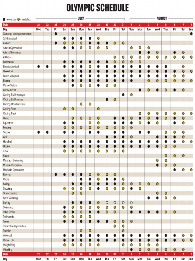 Tokyo Olympics Schedule | PDF