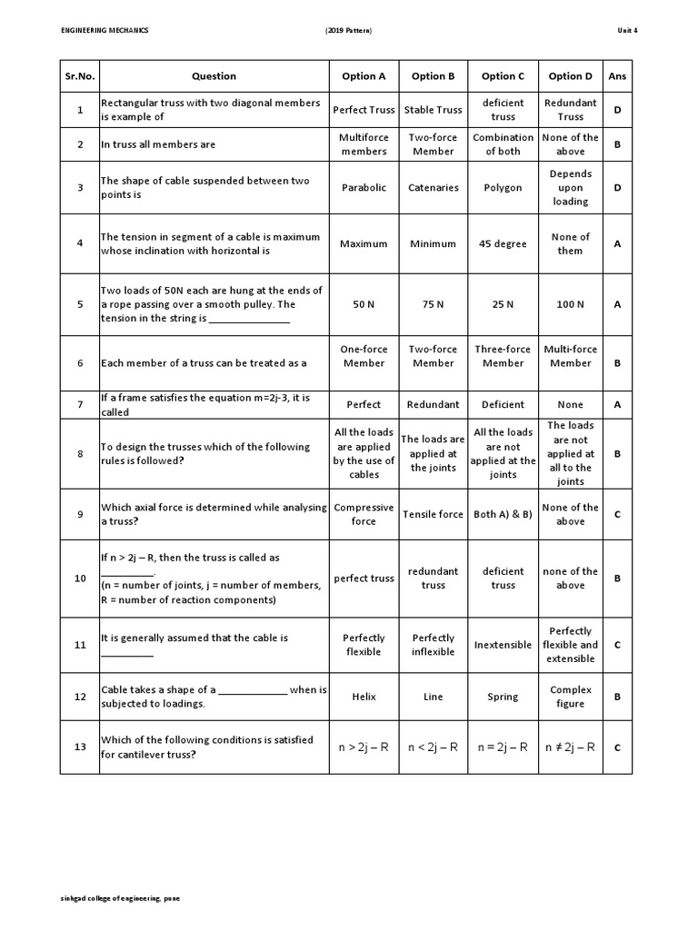 SR - No. Option A Option B Option C Option D Ans: Engineering Mechanics (2019 Pattern) Unit 4 ...