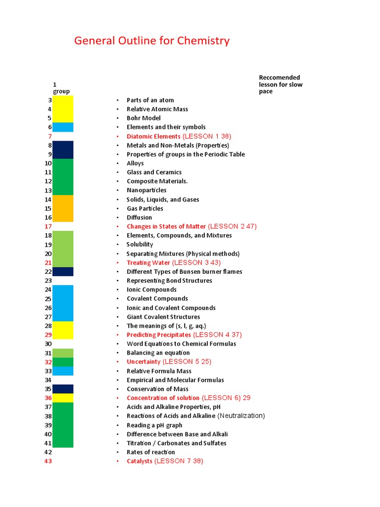 General Outline For Chemistry: Reccomended Lesson For Slow Pace | PDF ...