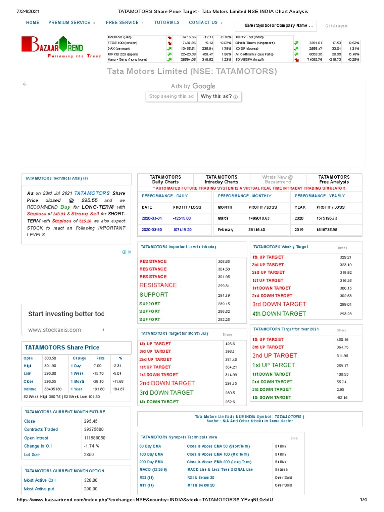 Tata Motors Share Price Analysis 2021 | PDF | Day Trading | Market Trend