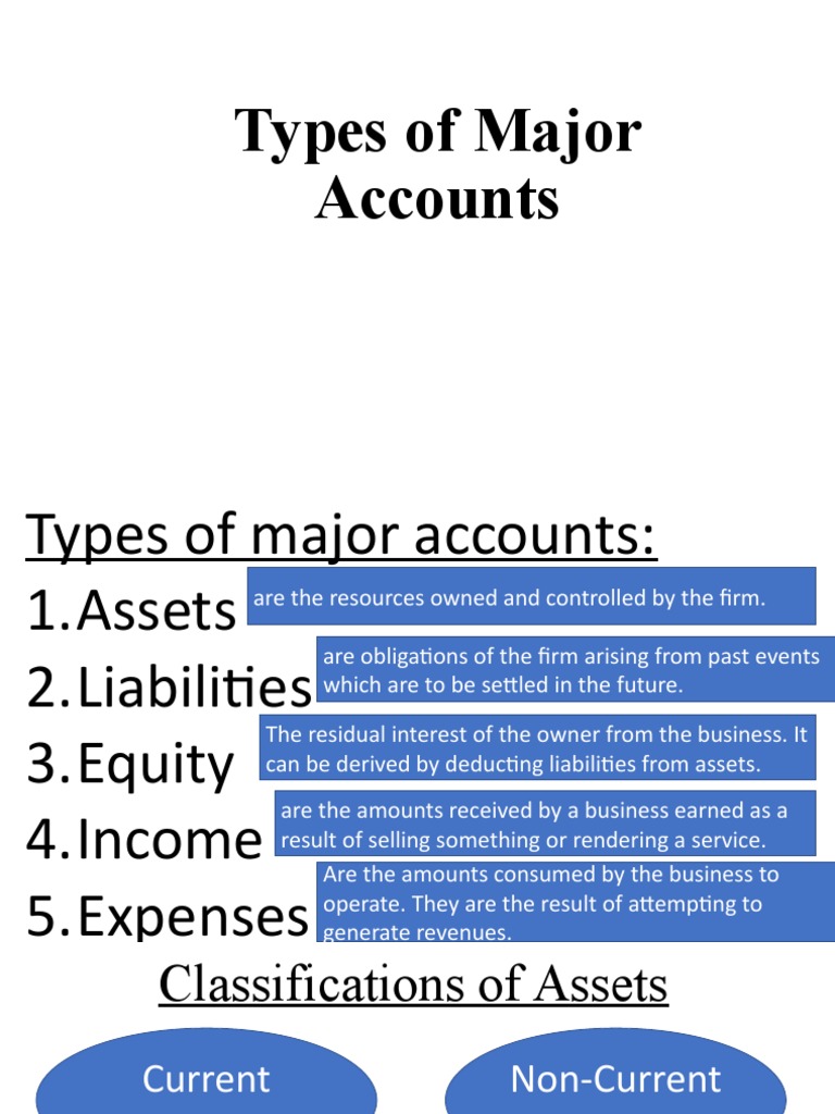 4types of Major Accounts-For Observation2 | PDF | Liability (Financial ...