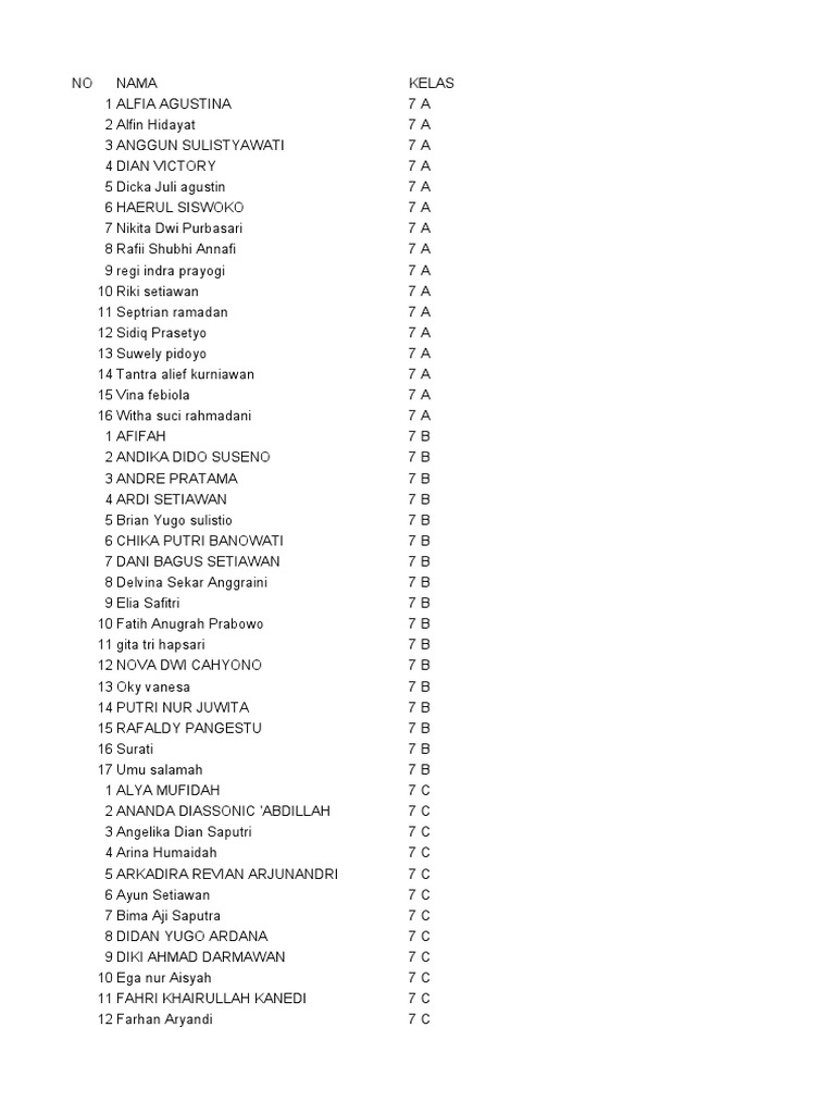 Daftar Siswa Kelas 7 dan 8 Tahun Ajaran 2023 | PDF