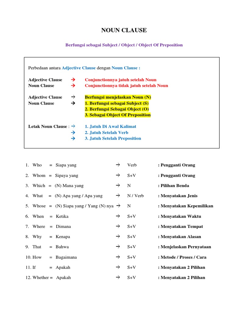 Noun Clause: Berfungsi Sebagai Subject / Object / Object of Preposition ...