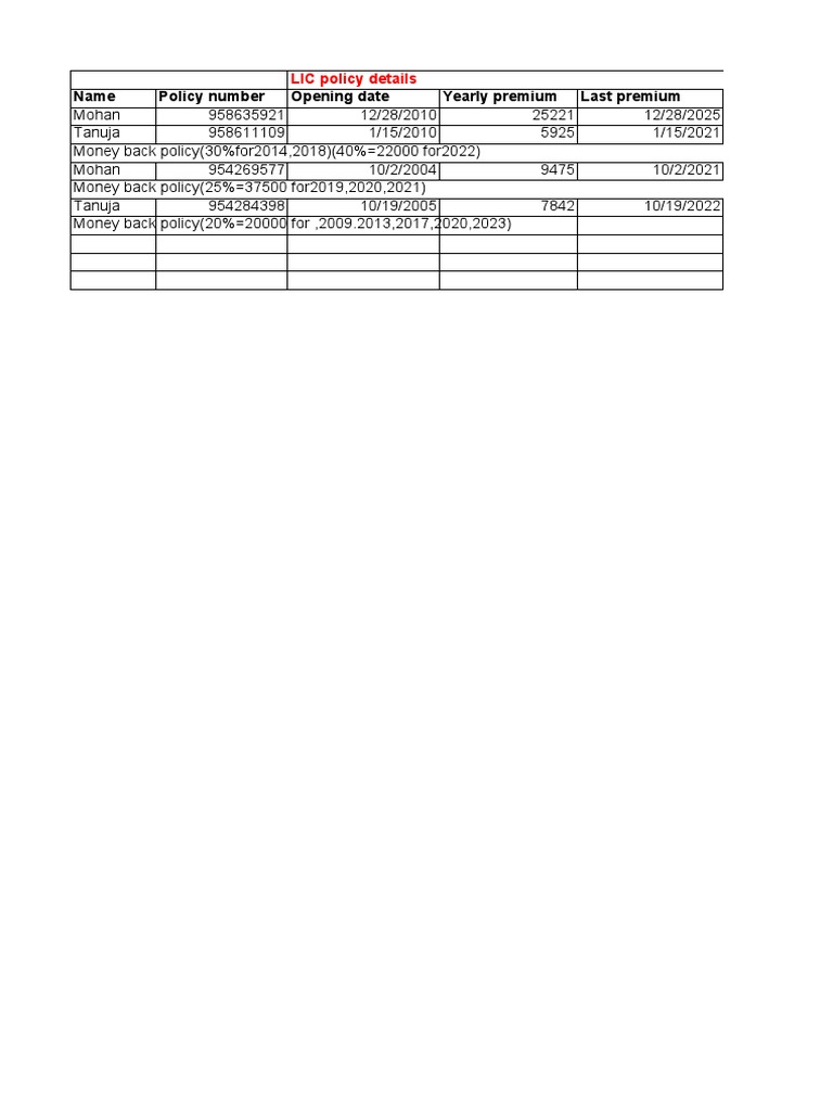 LIC Policy Details and Premiums 2025 | PDF