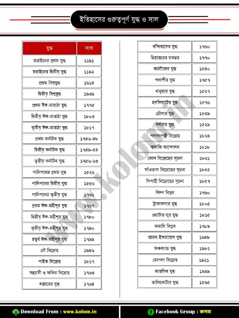 Important Wars and Battles in Indian History | PDF