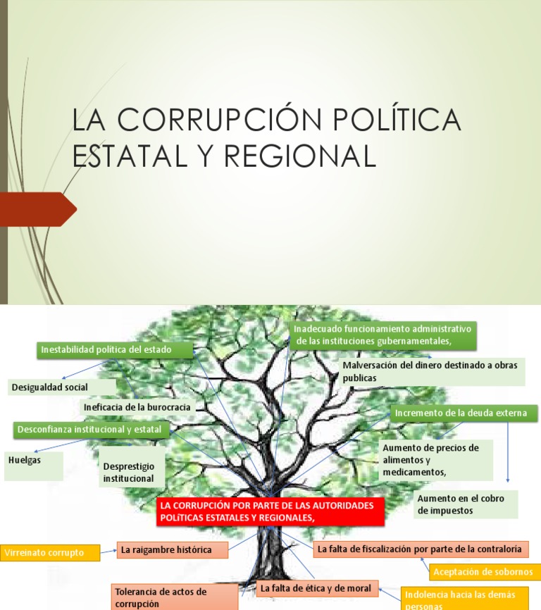 Contexto Politico | PDF