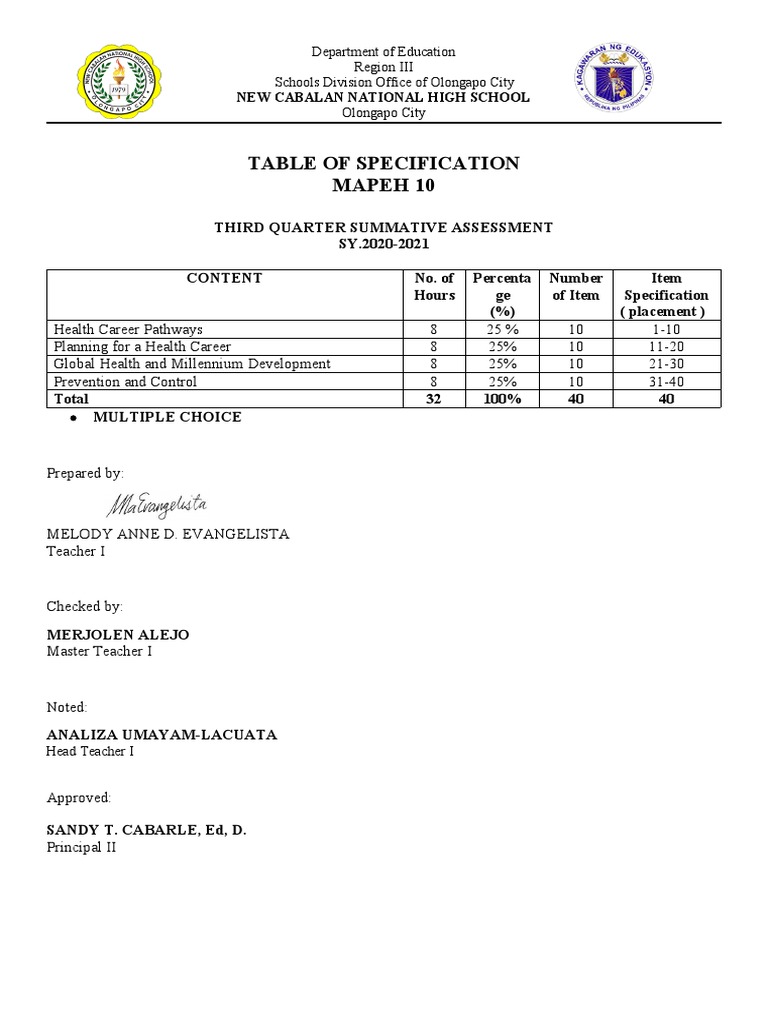 MAPEH 10 Summative Assessment Guide | PDF | Health Care | Health ...