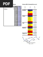 Harmonics Patterns Cheat Sheet1 | PDF