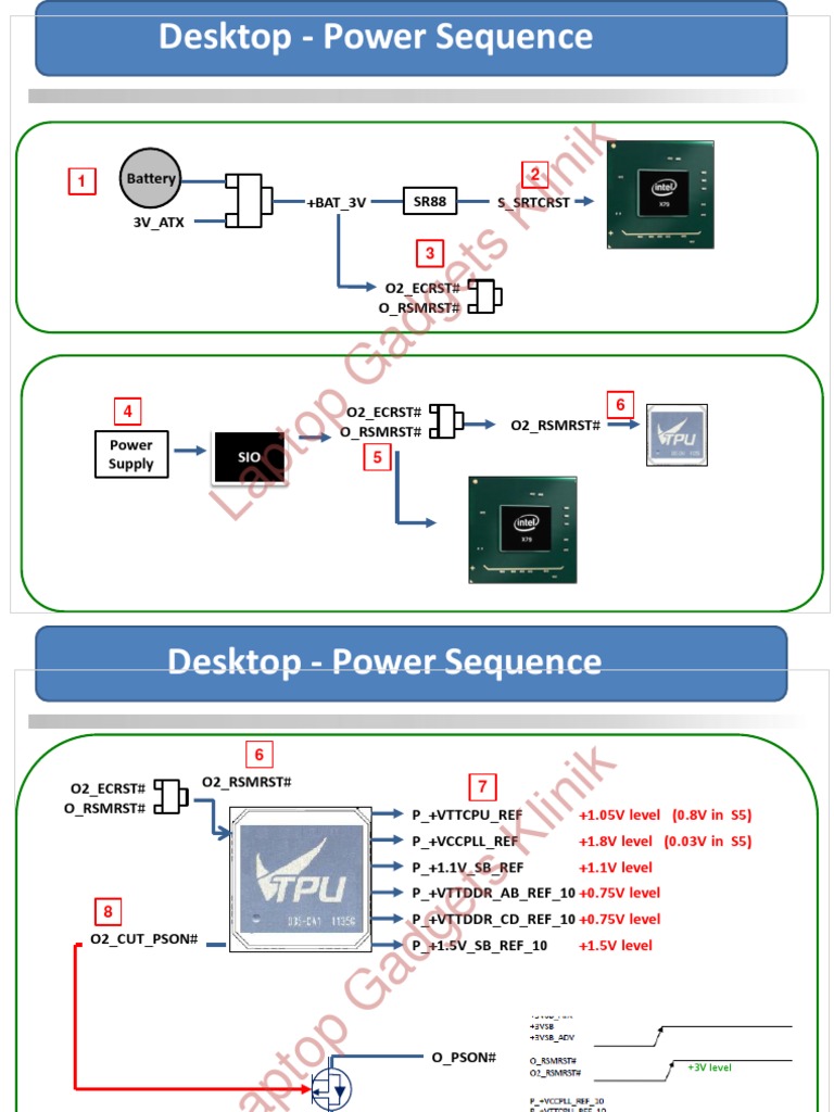 Desktop Power Sequence Overview | PDF | Computer Engineering | Electronics