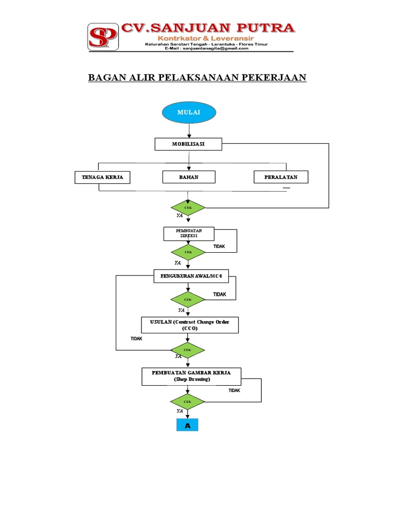 Bagan Alir Pelaksanaan Pekerjaan LAMAOJAN | PDF