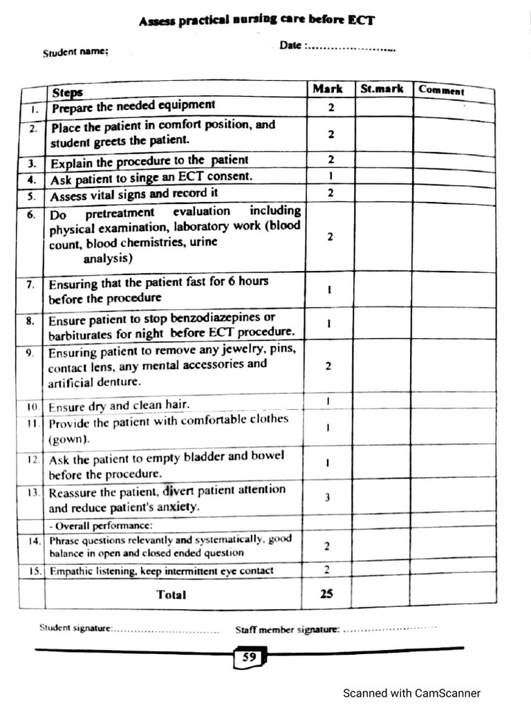 Psychiatric Check List | PDF
