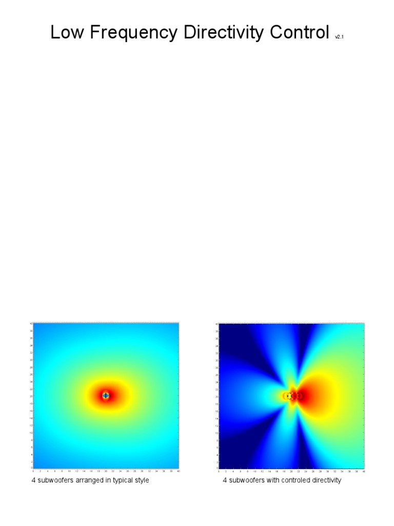 1) Lo Freq Directivity Control v2.1 | PDF | Frequency | Hertz
