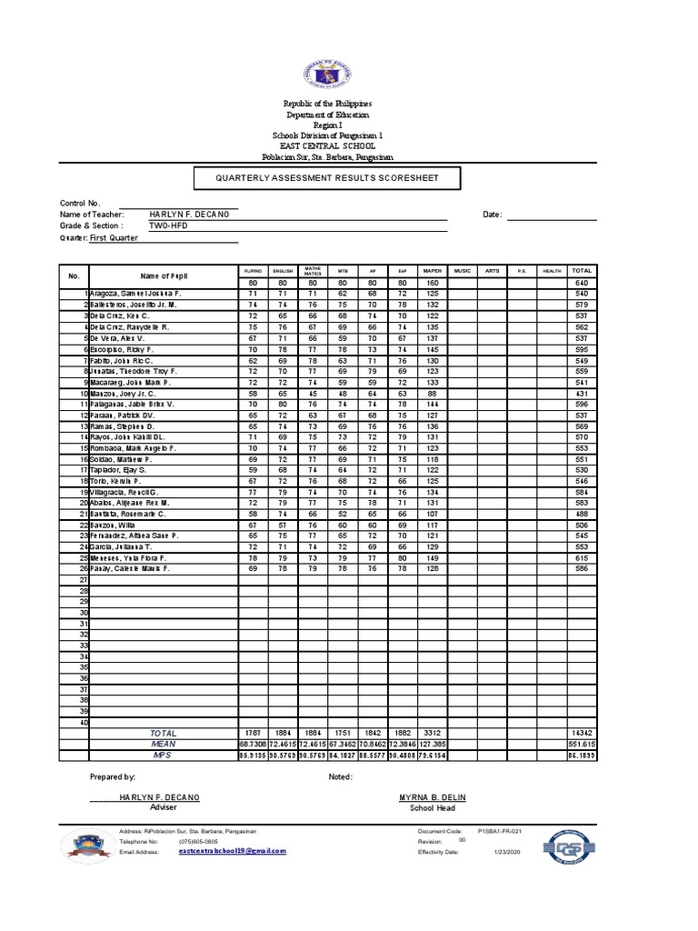 Quarterly Assessment Results Scoresheet: Harlyn F. Decano Two-Hfd First ...