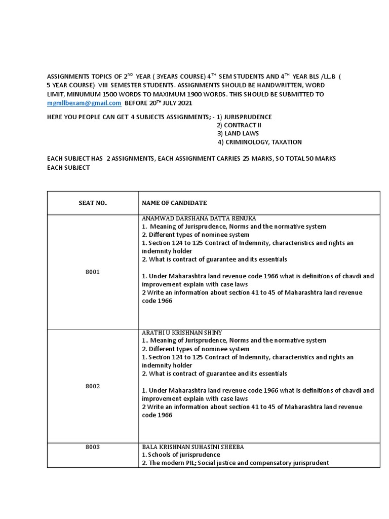 ABE Assignment by Bar Council of India | PDF | Guarantee | Jurisprudence